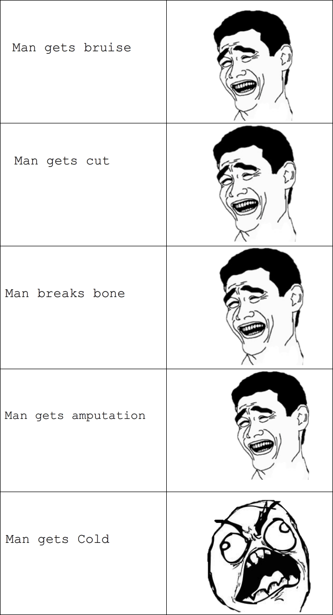 Meme 20022 :) Memedroid