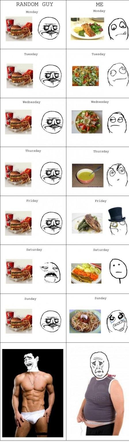 diets - Meme by EMO_skittle :) Memedroid