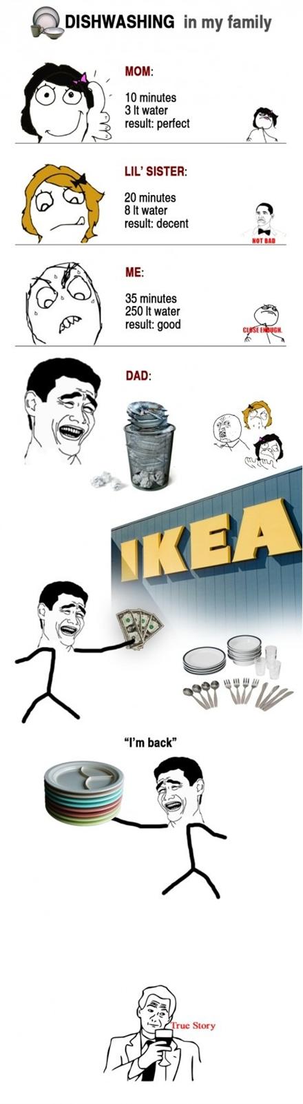 dishes - Meme subido por EMO_skittle :) Memedroid