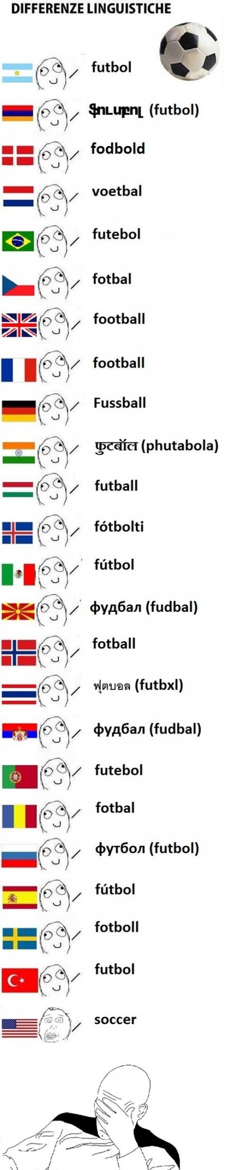 Difference Languages - Meme by hikari :) Memedroid