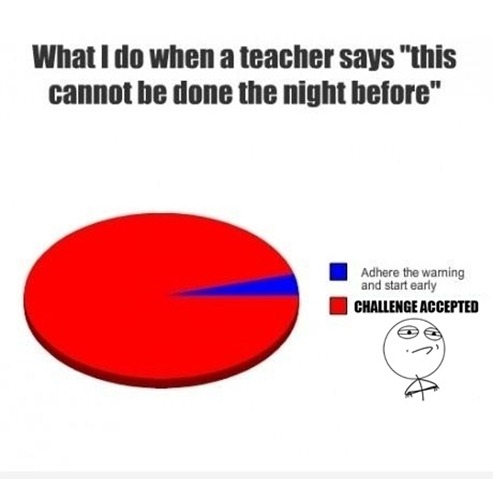 Memes Graph