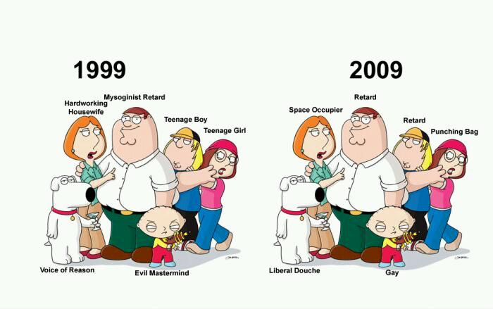 Family Guy - Meme by Tig_ol_bitties :) Memedroid