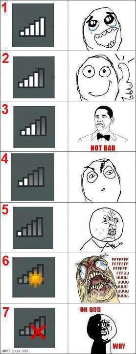 Internet connection; - Meme by smize :) Memedroid