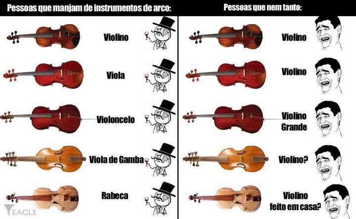 Meme De Violino Minusculo