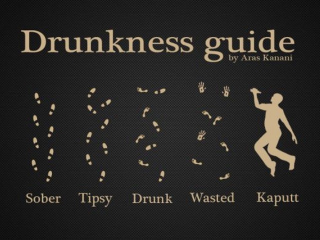 guide - Meme by Me_Trollsta :) Memedroid