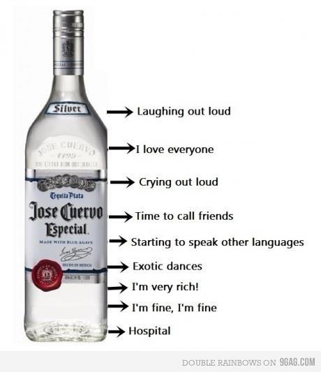 jose cuervo - Meme by El_Pombero :) Memedroid