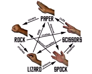 Paper, rock, scissors, lizard, spock - Meme by Aethclun :) Memedroid