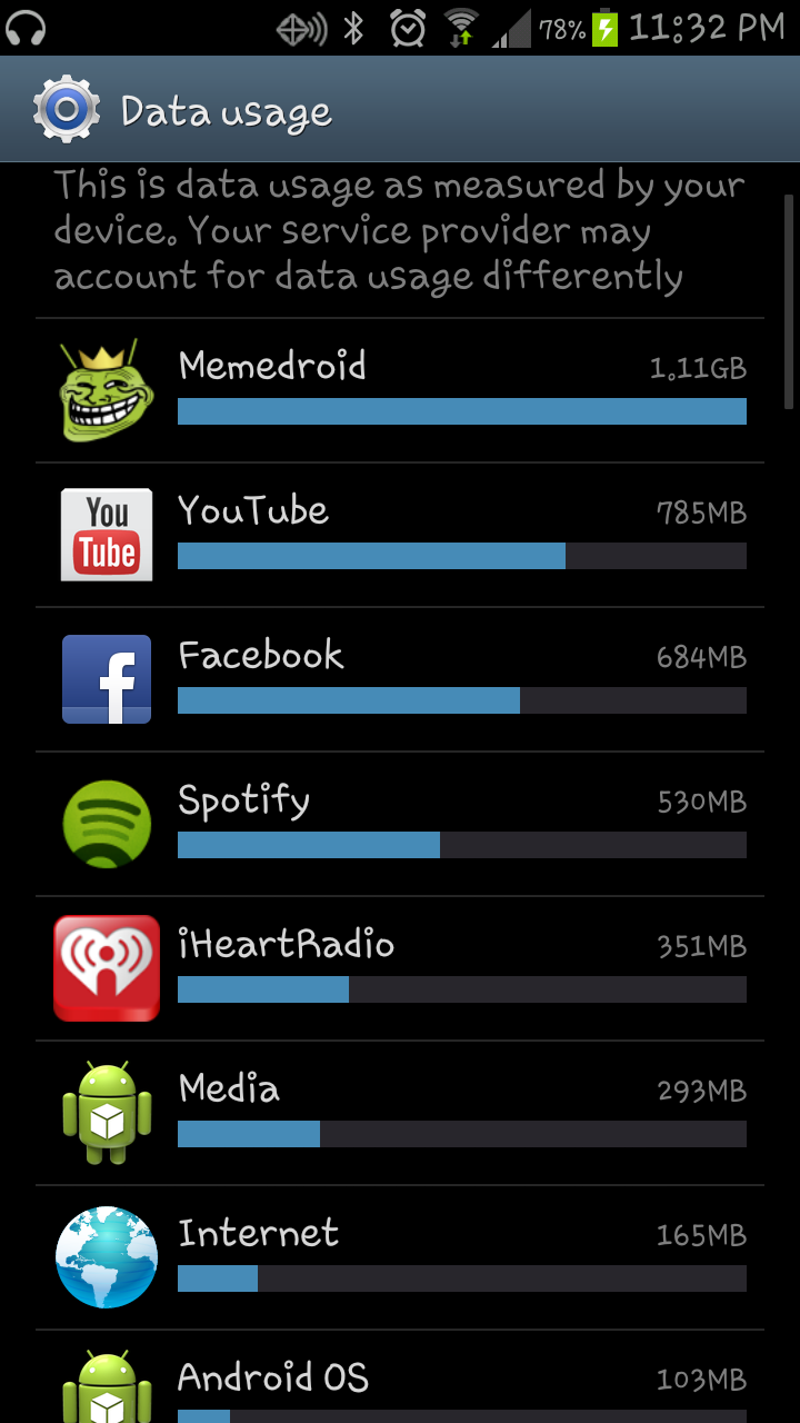 I'm an addict - Meme subido por shignig :) Memedroid