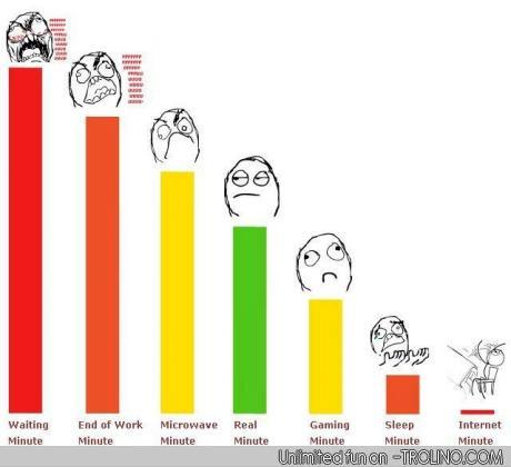 one minute - Meme by MeGusta95 :) Memedroid