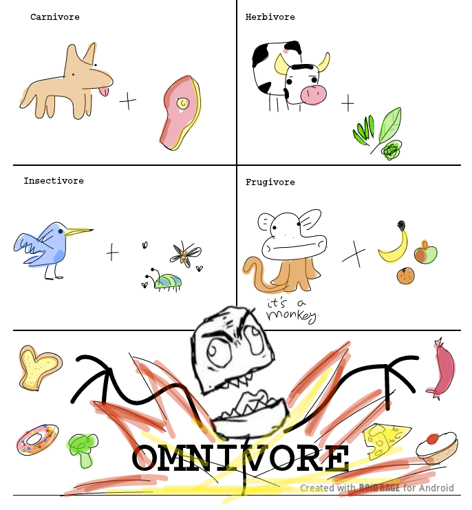 OMNIVORE! - Meme by Mr.snufuls :) Memedroid