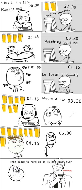 A Day in the life - Meme by lightbeeing59 :) Memedroid