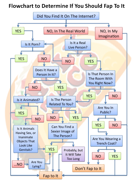 Fap Chart - Meme subido por MISTERDIEABETIC :) Memedroid