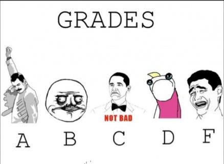 grades - Meme subido por bazuuka :) Memedroid